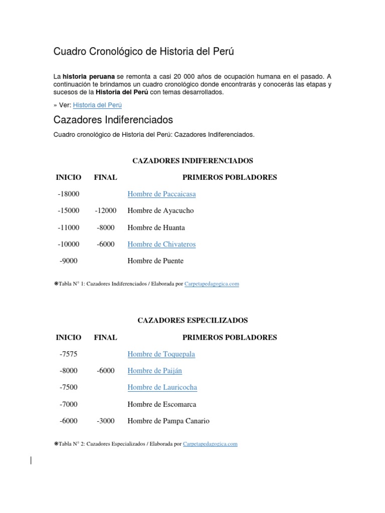 Cuadro Cronológico de Historia Del Perú | PDF | Imperio Inca | Perú