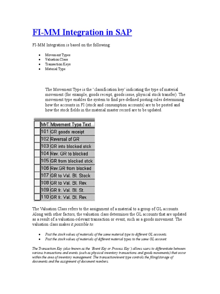FI-MM Integration in SAP: Movement Types Valuation Class Transaction ...