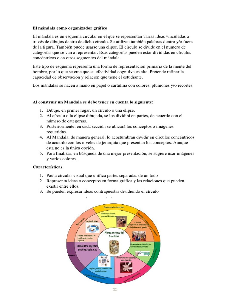 Mándala como Organizador Gráfico | PDF | Arte