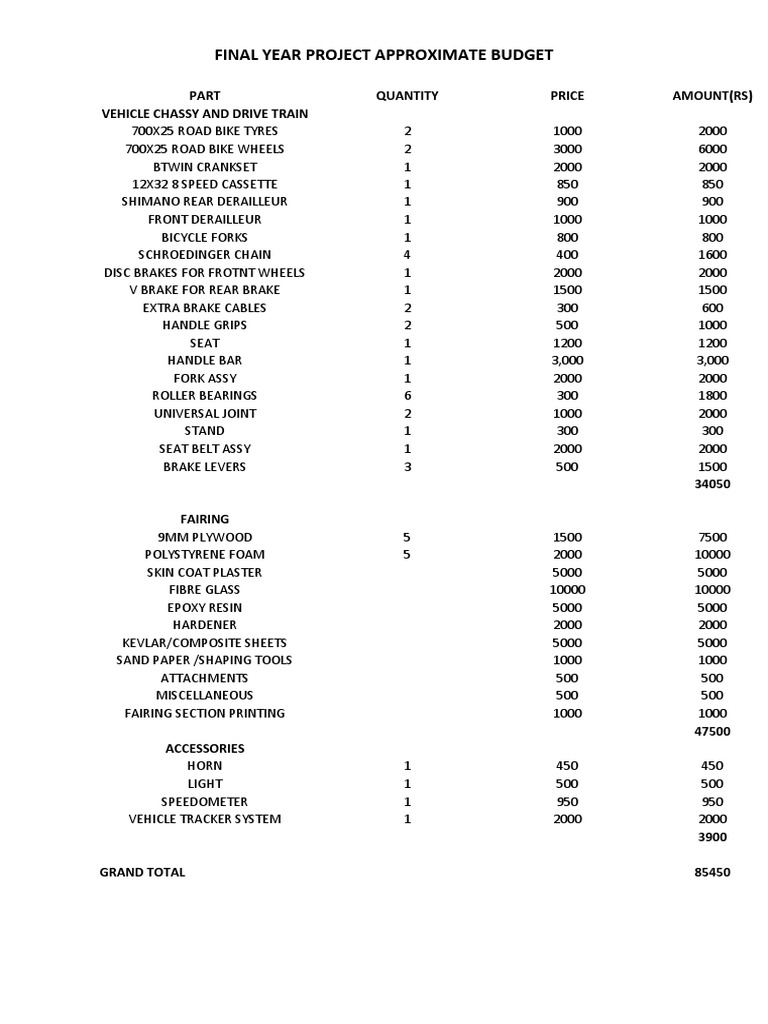 Final Year Project Approximate Budget: Quantity Price Amount (RS) Vehicle Chassy and Drive Train ...