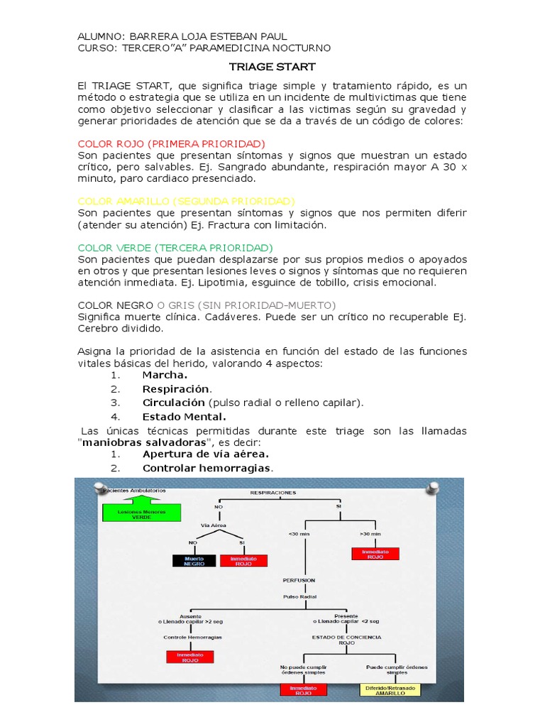 Triage Start | PDF