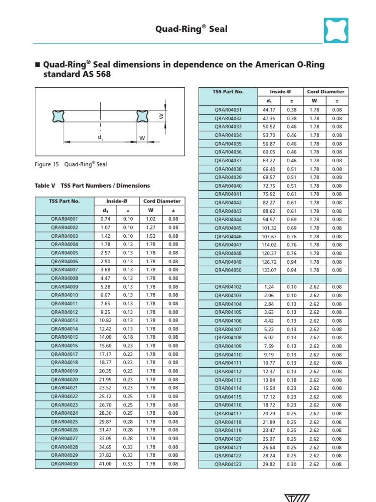 Metric Quad Ring Seal Size Chart Sales Shop | www.pinnaxis.com