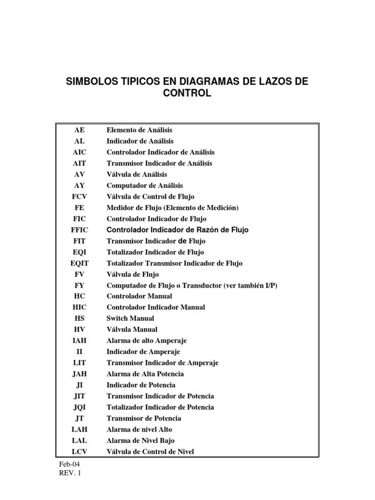 Simbolos Tipicos Diagramas Pid | PDF