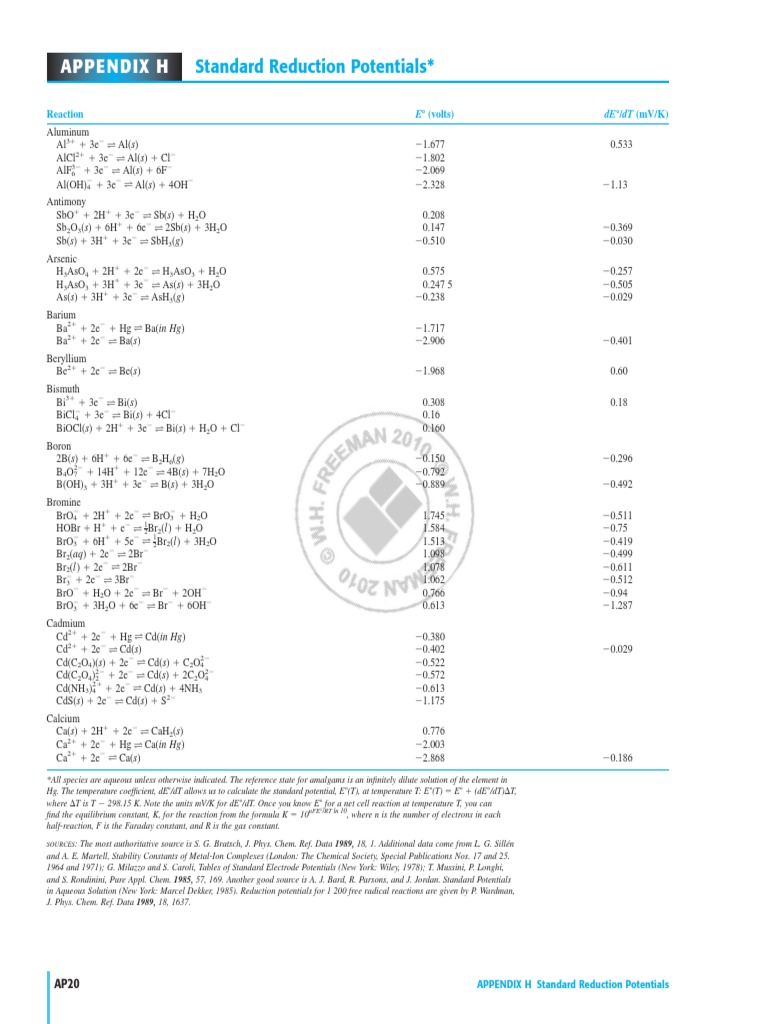 Standard Reduction Potentials | PDF | Cadmium | Metals