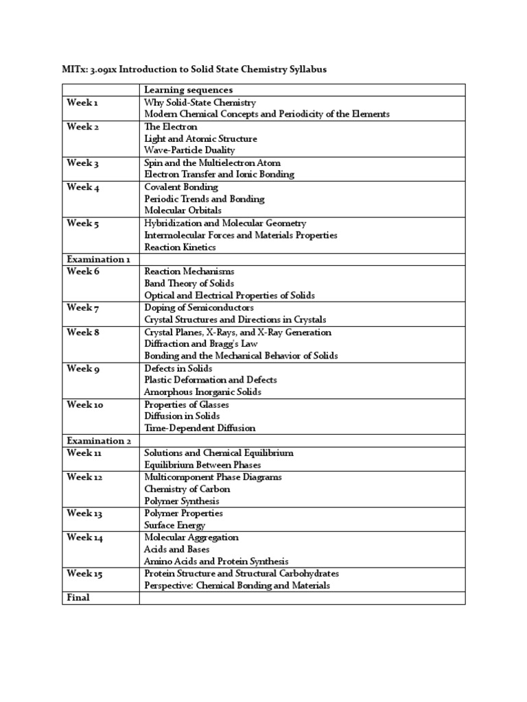 Learning - Sequences - 3.091x Chemistry PDF | PDF