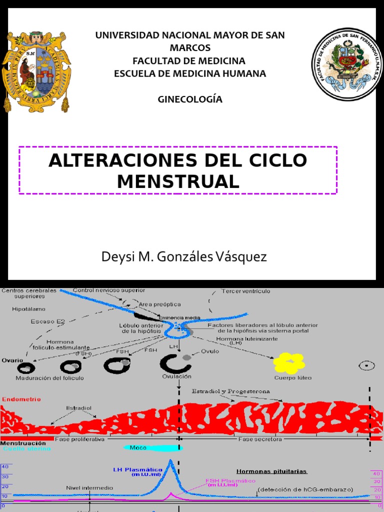 Ciclo Menstrual Alteraciones | PDF | Menstruación | Mamíferos Hembras