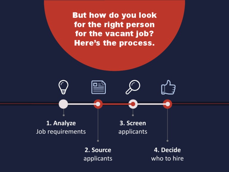 But How Do You Look For The Right Person For The Vacant Job? Here's The ...