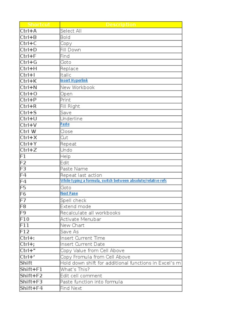 Microsoft Excel Shortcut Keys | PDF | Microsoft Excel | Computing