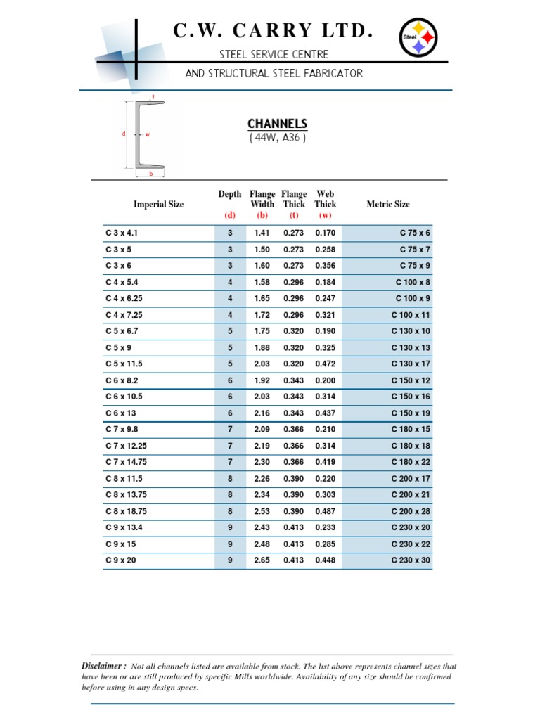 Standard Channels | PDF | Building Materials | Industries