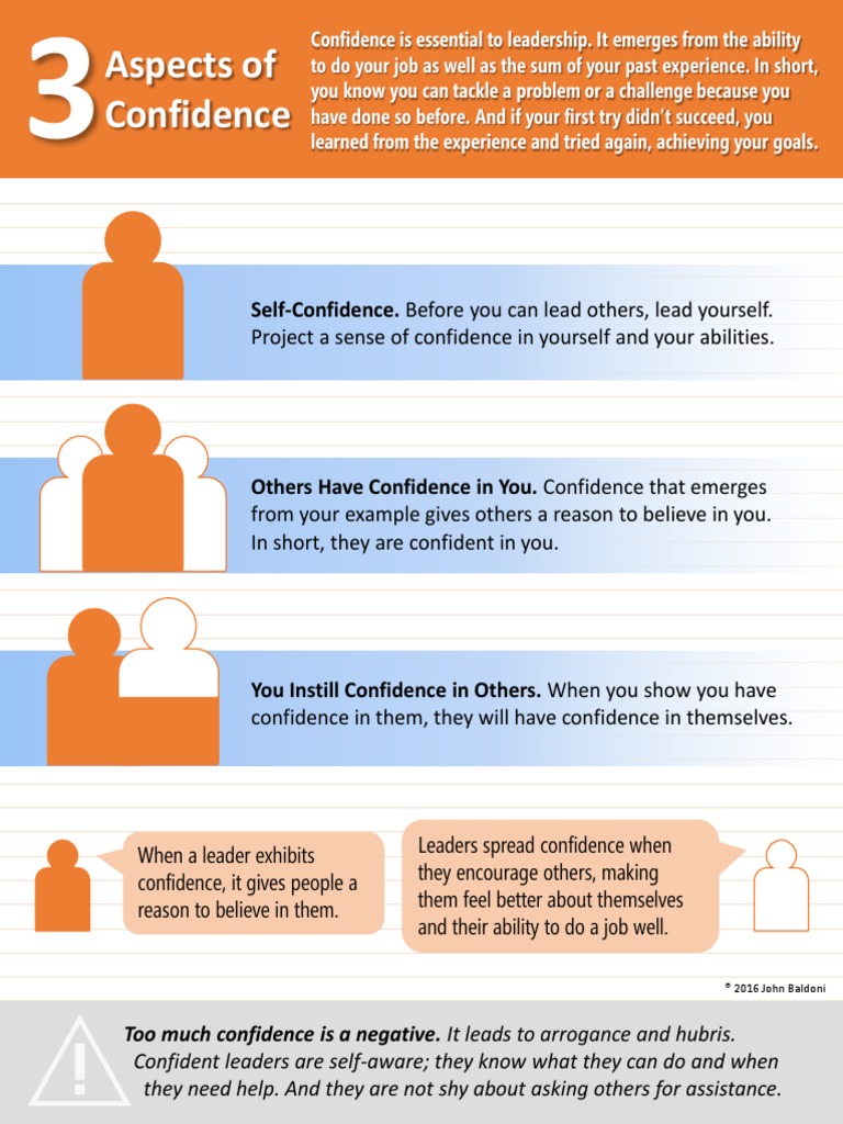 3 Aspects of Confidence PDF | PDF