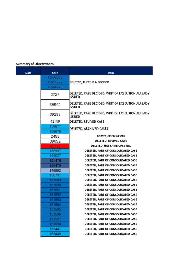 BRANCH 32 - Generic Form | PDF | Arraignment | Lawsuit