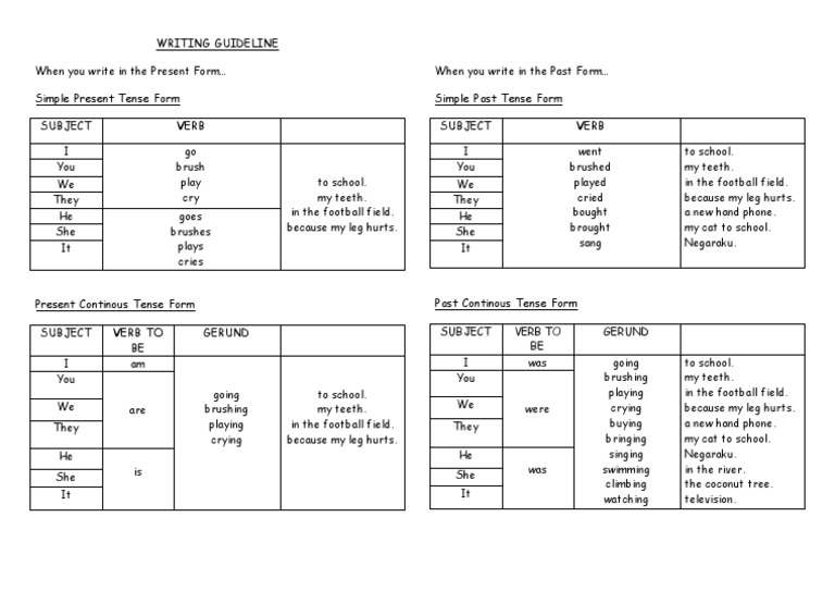 SVO | PDF | Grammatical Tense | Grammar