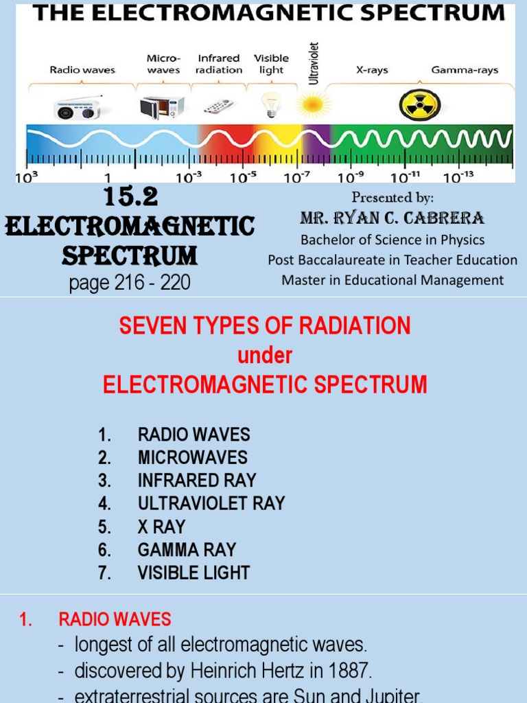 15.2 Electromagnetic Spectrum | Electromagnetic Radiation | Radio Wave