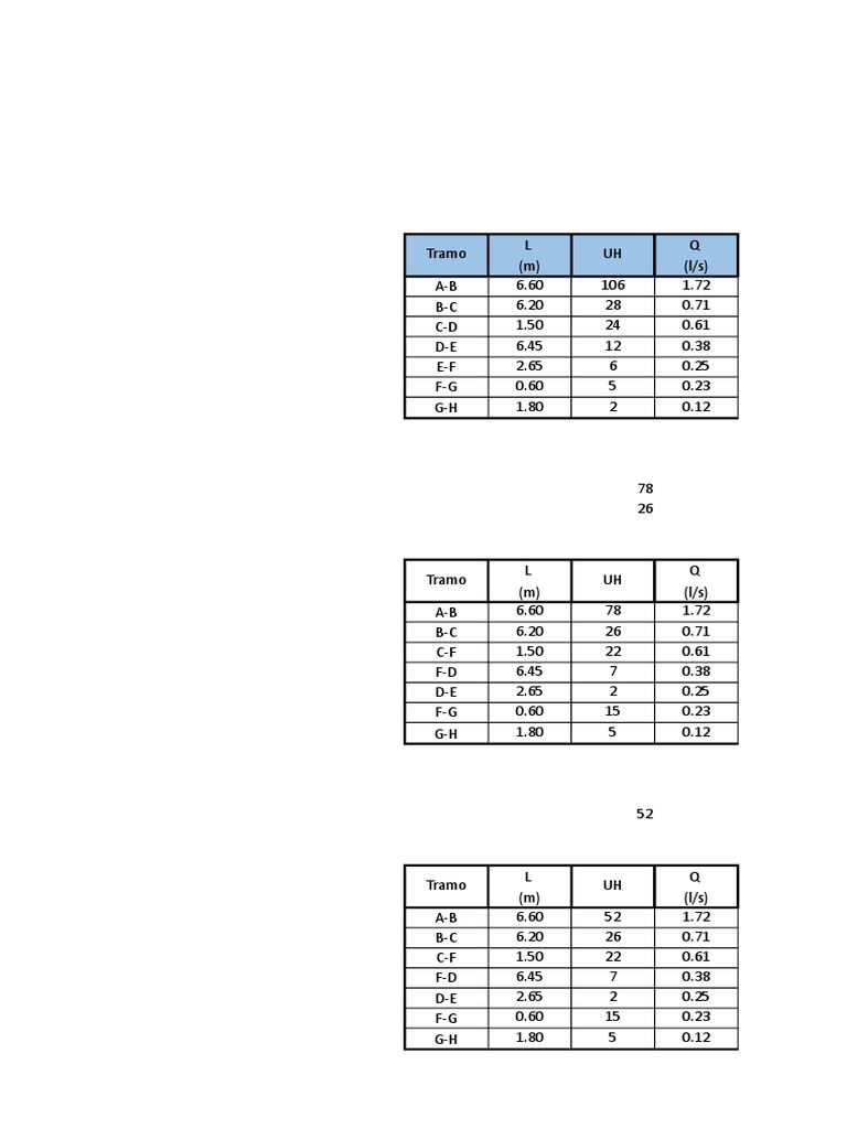 Calculo de Diametros de Ramales y Subramales | PDF