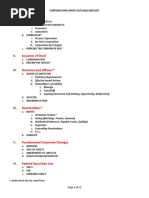 Bar Prep - Outline - Contracts - Short | PDF | Assignment (Law) | Offer ...
