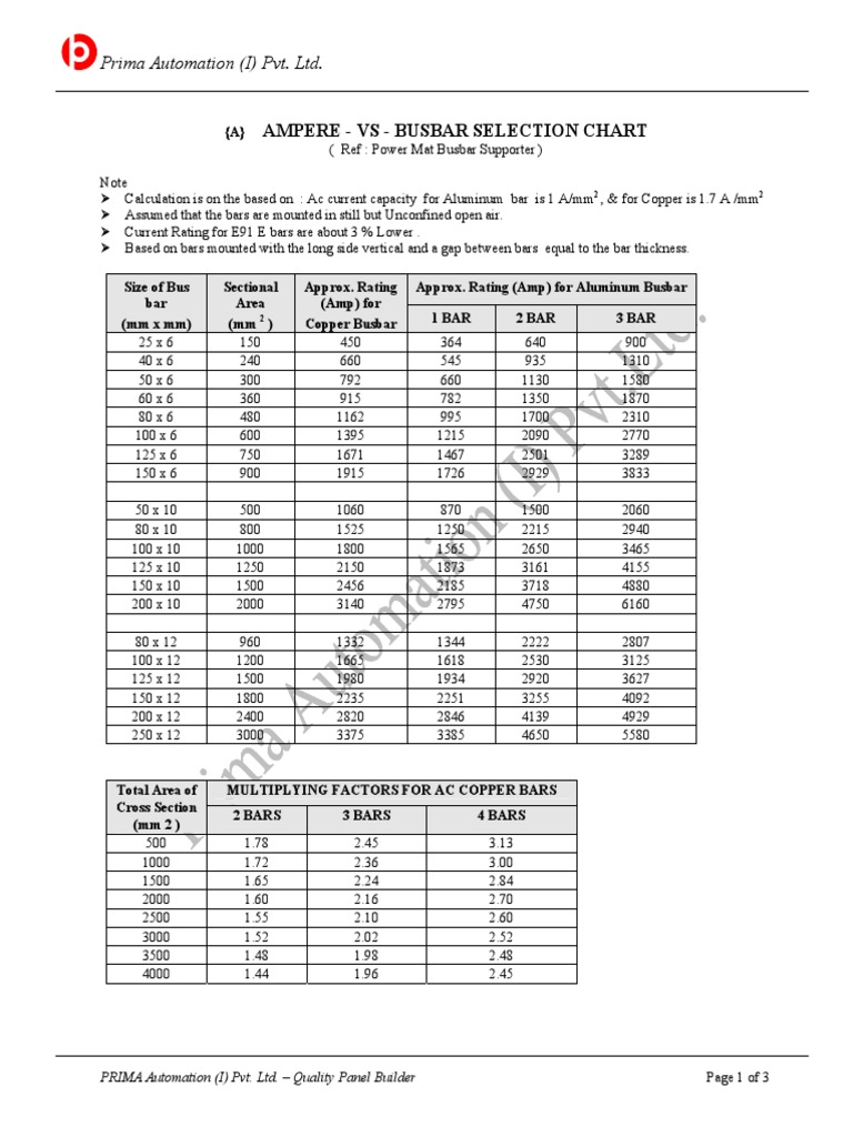 Selection Chart for Ampere Ratings of Aluminum and Copper Busbars Based ...