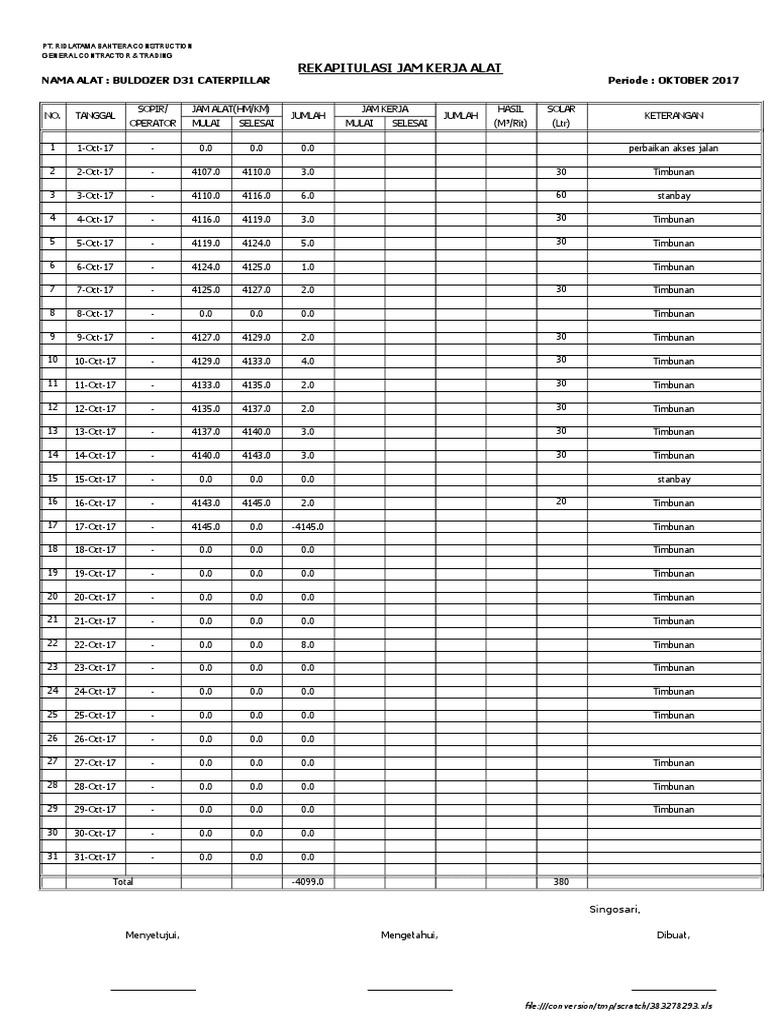 Rekap Jam Kerja Alat Oktober 2017 | PDF