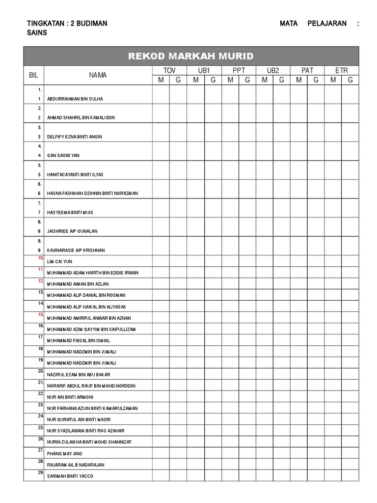 Rekod Markah Murid 2b | PDF