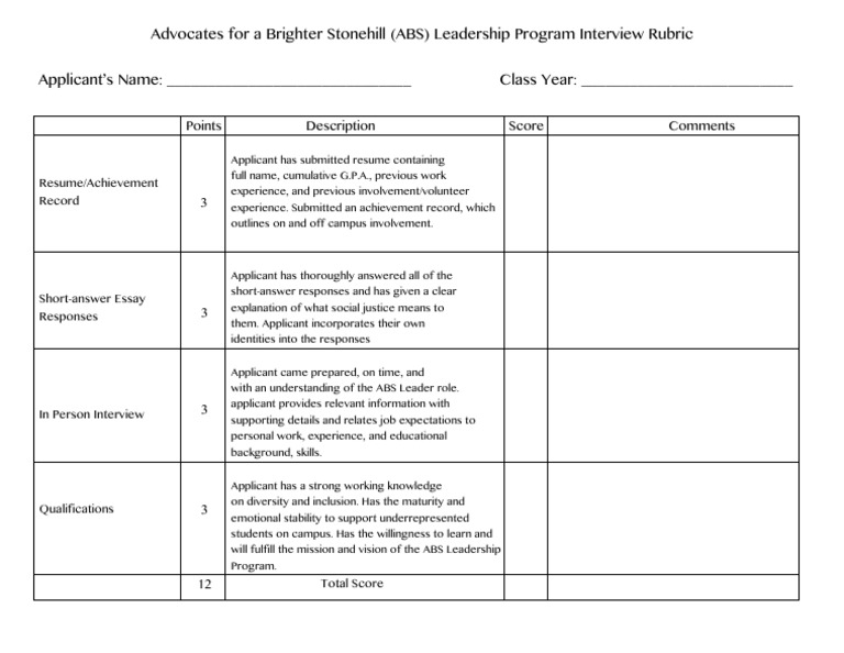 Abs Leadership Rubric Final | PDF