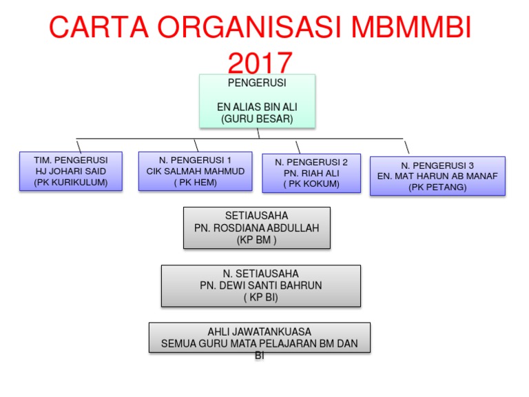 CARTA Mbmmbi SKKKT | PDF