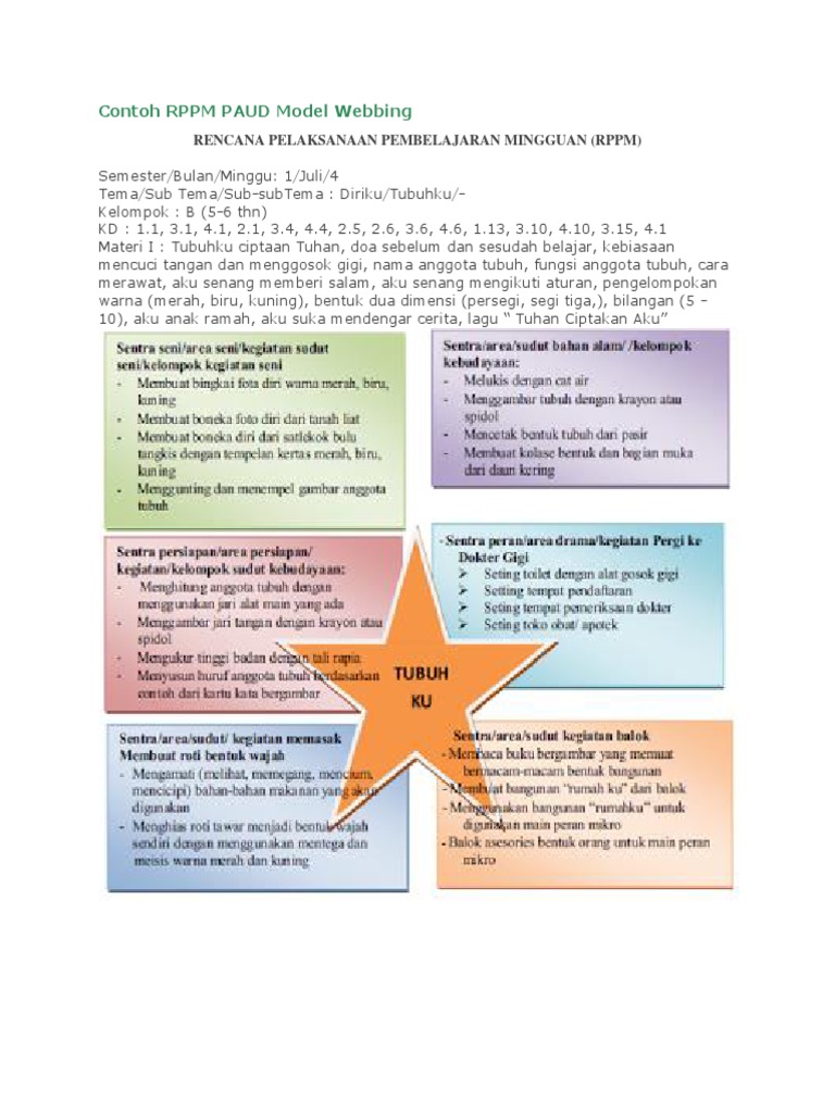 Contoh RPPM PAUD Model Webbing | PDF