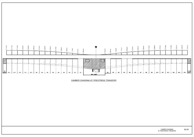 Camber Diagram at Prestress Transfer | PDF