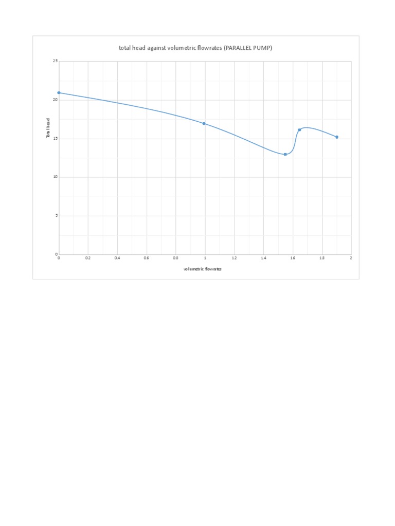 Centrifugal Pump Excel | PDF | Pump | Rotating Machines