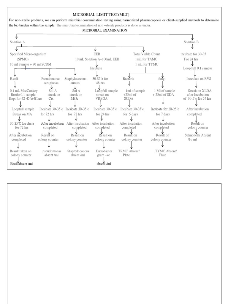 Microbial Limit Test | PDF | Colony Forming Unit | Clinical Pathology
