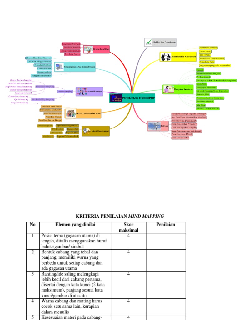 MIND MAP Penelitian Deskriptif | PDF