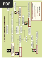TATA Family Tree | PDF | Economy Of India