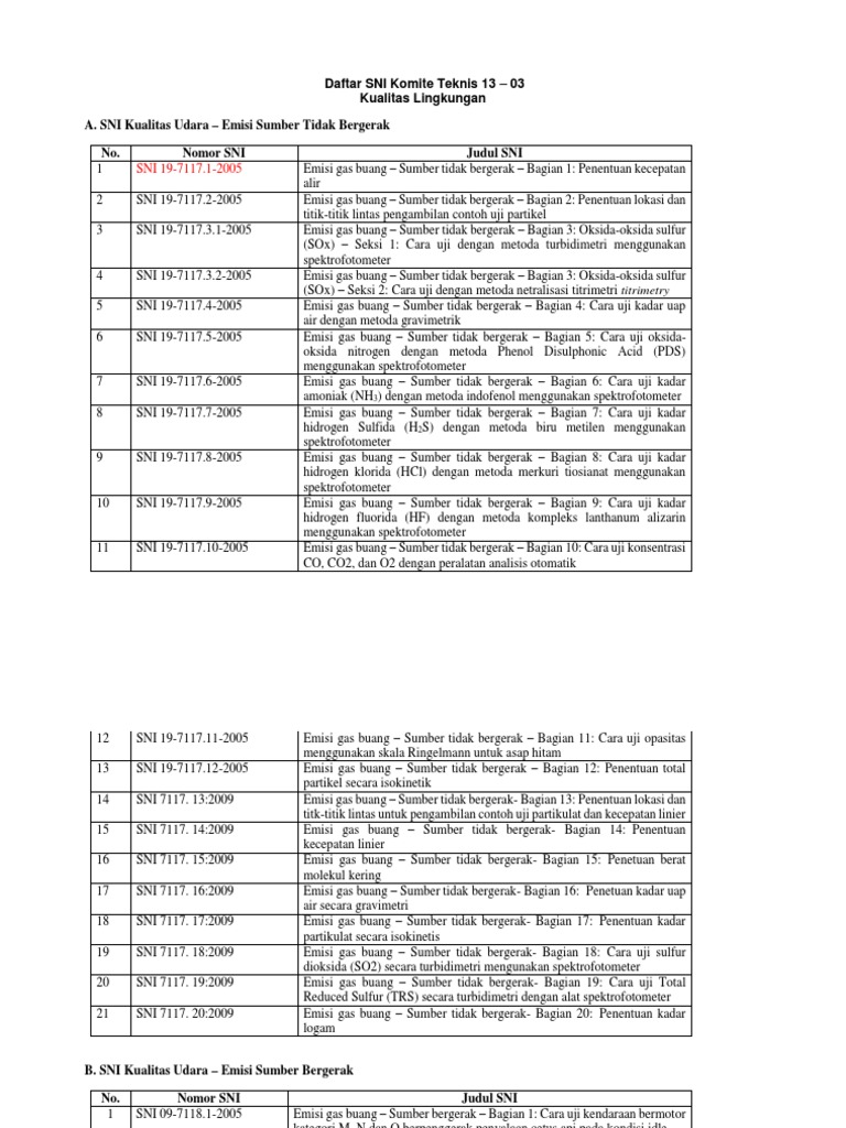 Daftar SNI Kualitas Udara | PDF