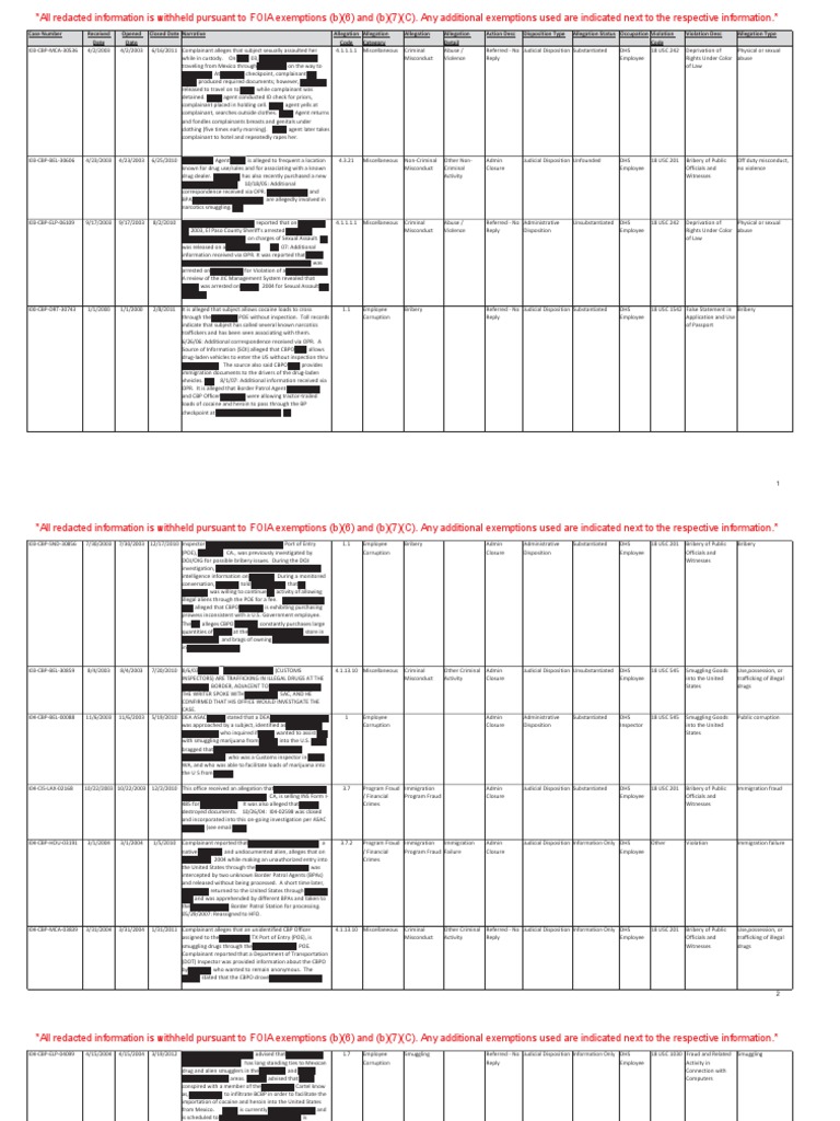 OIG FOIA Closed Investigations | PDF | U.S. Customs And Border ...