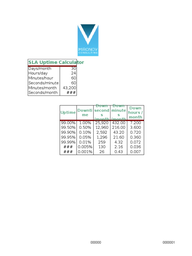 SLA Uptime Calculator | PDF