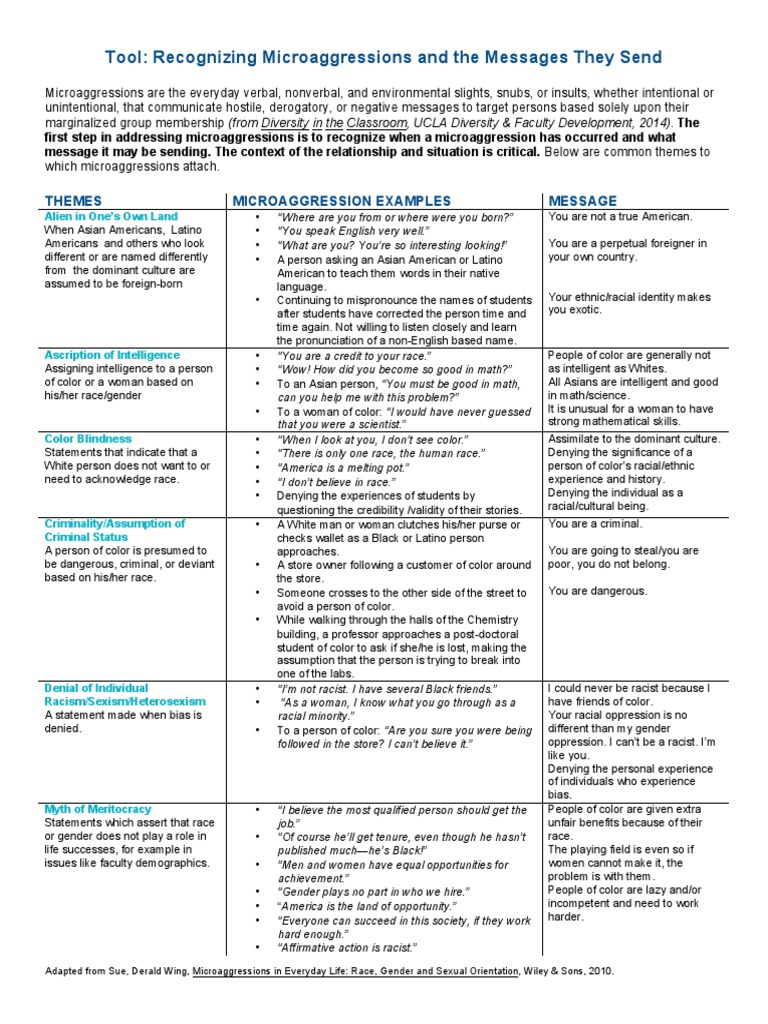 Microaggressions Examples Arial 2014-11-12 | PDF | Race (Human ...