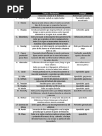 Facies Algicas | PDF | Anatomía humana | Especialidades Medicas