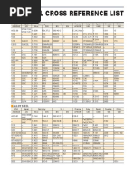 Material Grade Comparison Table | PDF | Metallic Elements | Atoms