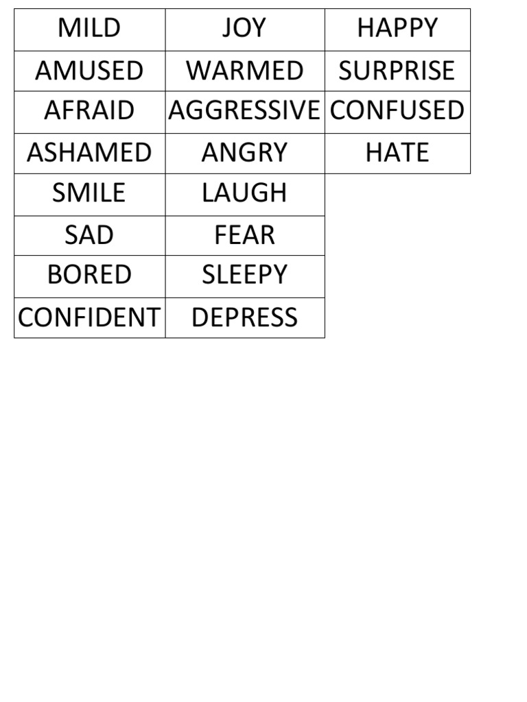 Mild JOY Happy Amused Warmed Surprise Afraid Aggressive Confused ...