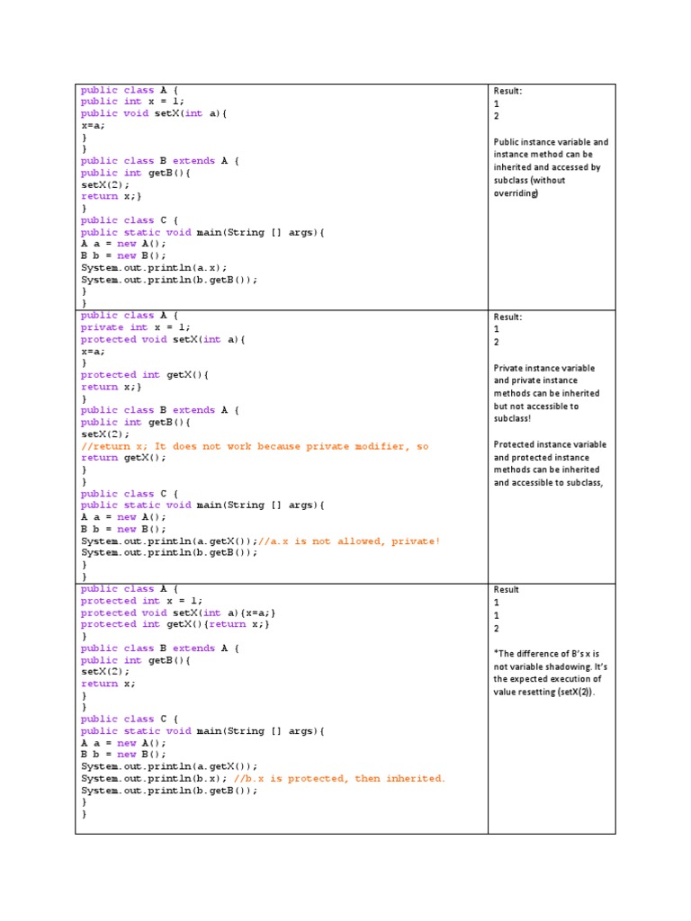 Java Modifier Inheritance Pdf Inheritance Object Oriented Programming Method Computer