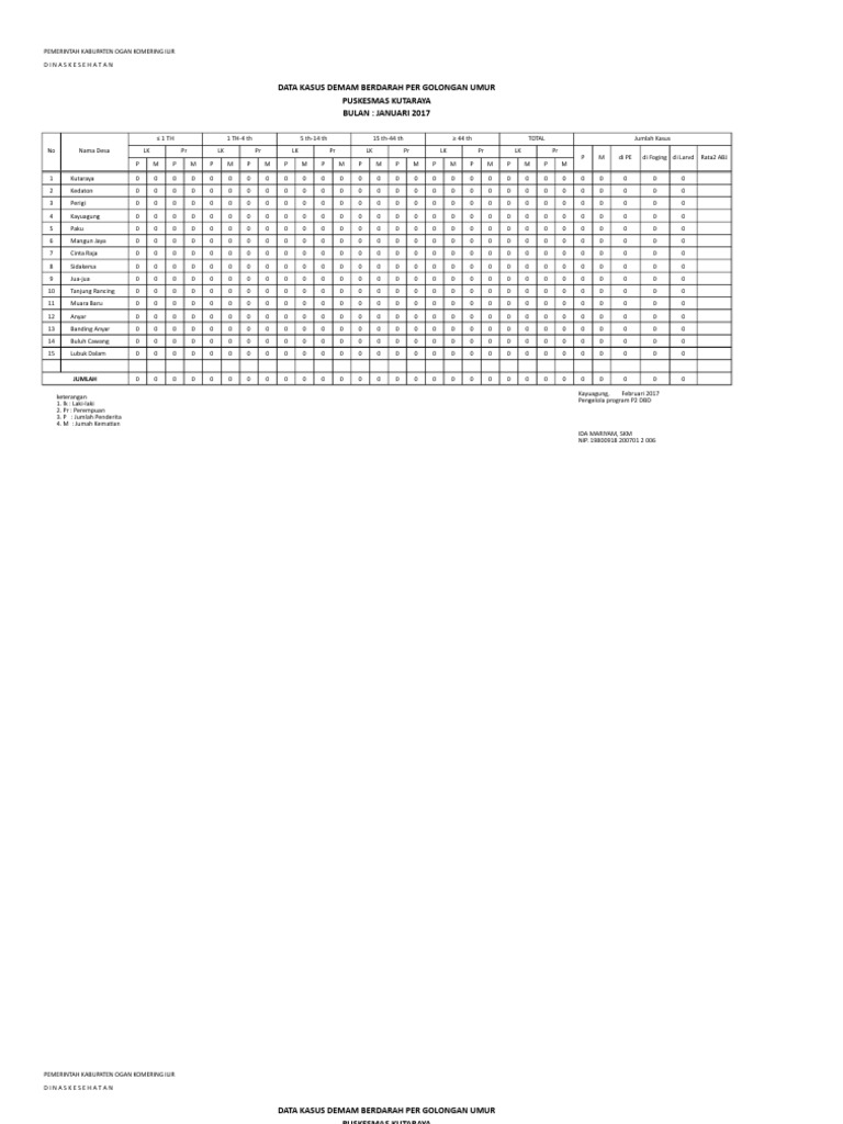 Data DBD | PDF