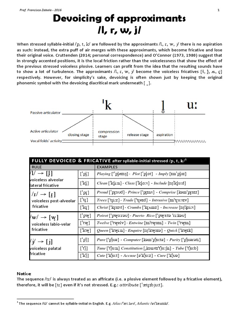 A Guide to Devoicing of Approximants /l, r, w, j/ in English Phonetics ...
