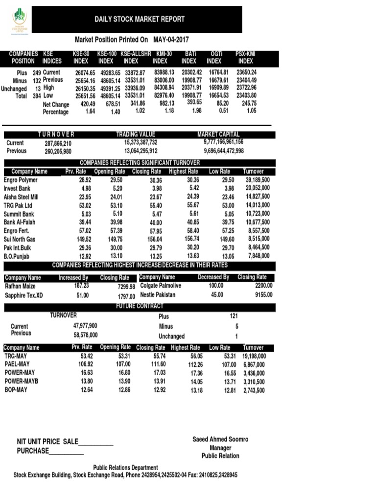 Daily Stock Market Report: MAY-04-2017 Market Position Printed On | PDF ...