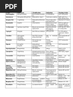 List of Emergency Drugs