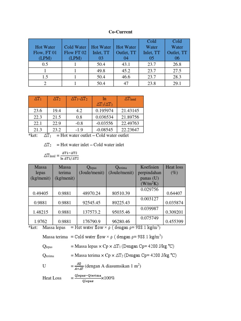Co-Current: 1 2 1 2 1 2 LMTD | PDF | Water Heating | Non Equilibrium ...