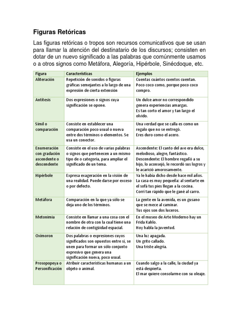 Figuras Retóricas | PDF | Metáfora | Idiomas