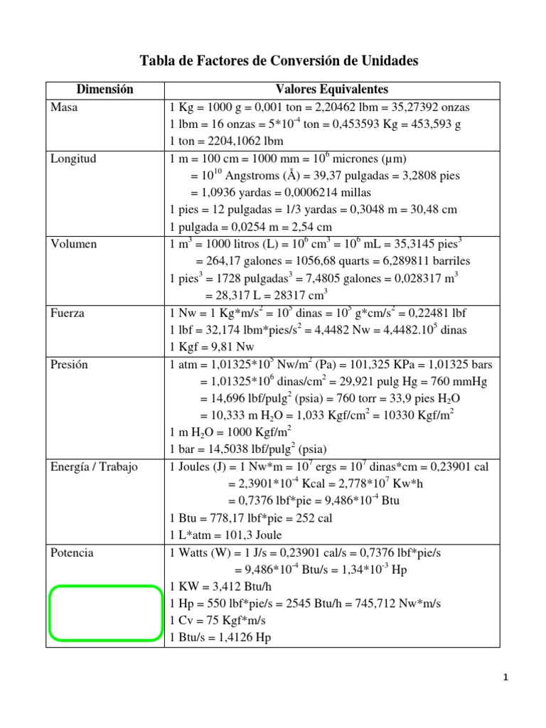 Tabla de Factores de Conversion de Unidades | Pie (unidad) | Longitud