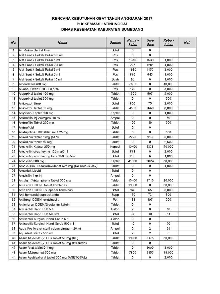 Format Daftar Obat | PDF