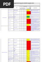 Hirarc Form Template | PDF