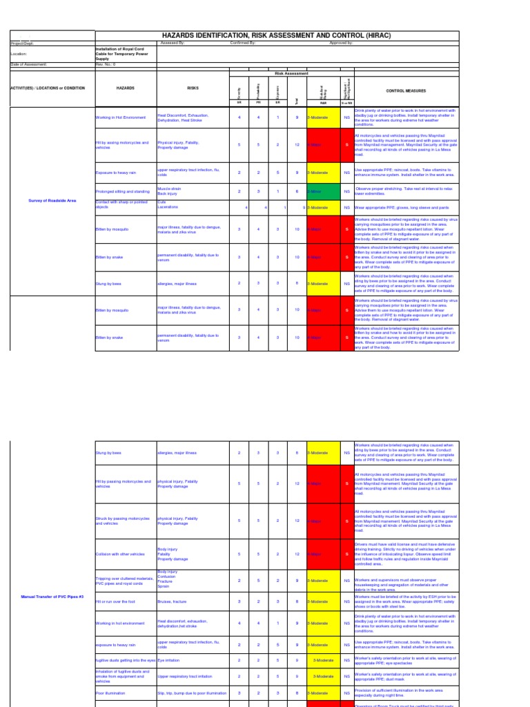 HIRAC Electrical Installation For Temporary Supply | PDF | Zika Fever ...