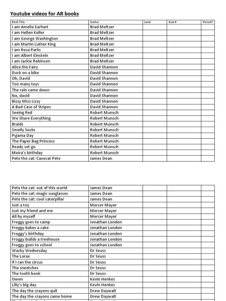 Youtube Videos For AR Books: Book Title Authur Level Quiz # Voiced? | PDF