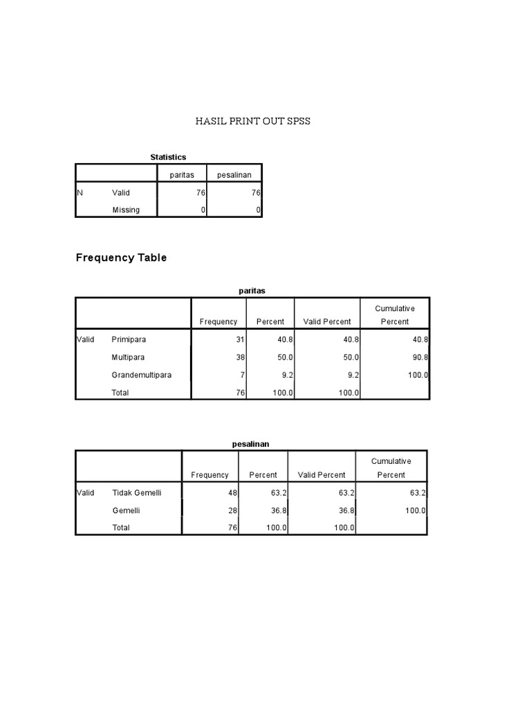 Frequency Table: Hasil Print Out Spss | PDF | Chi Squared Distribution ...